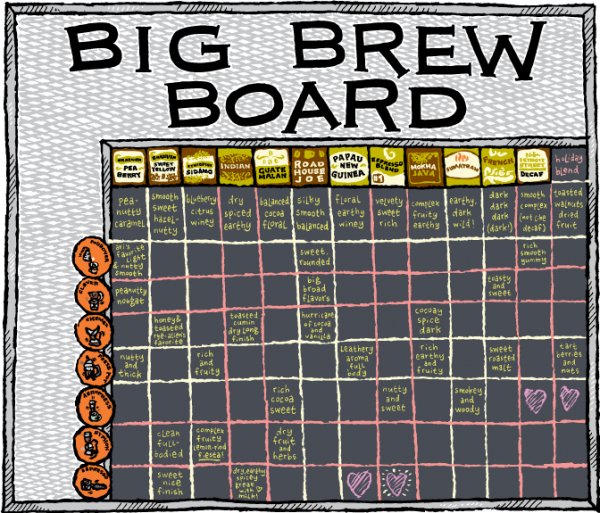 Big Brew Board at the Coffee Company - Zingerman's Community of Businesses
